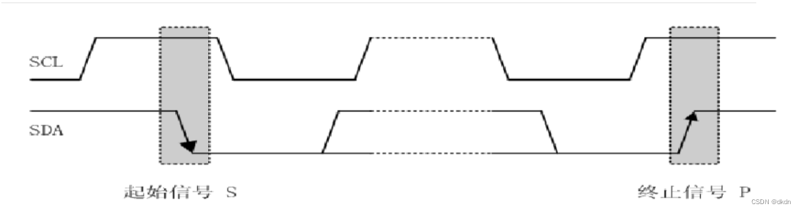 STM32MP157A | I2C总线_stm32mp157 启动 error: i2c device not ready-CSDN博客