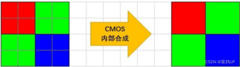 RAW、RGB和YUV格式_raw数据-CSDN博客