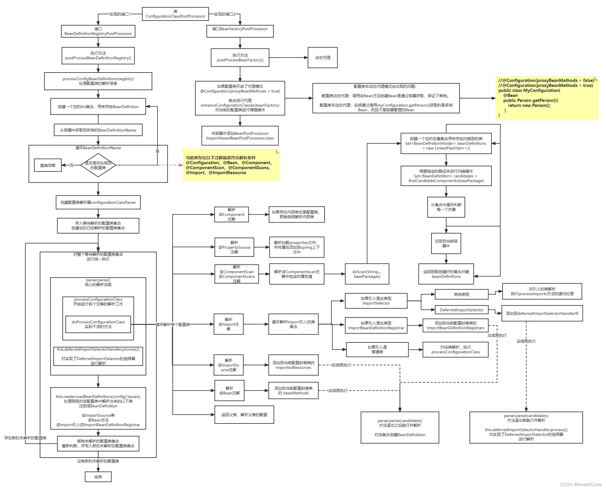 SpringBoot启动过程深度解析——BeanDefinition创建-ConfigurationClassPostProcessor执行详细流程解析_springboot ...