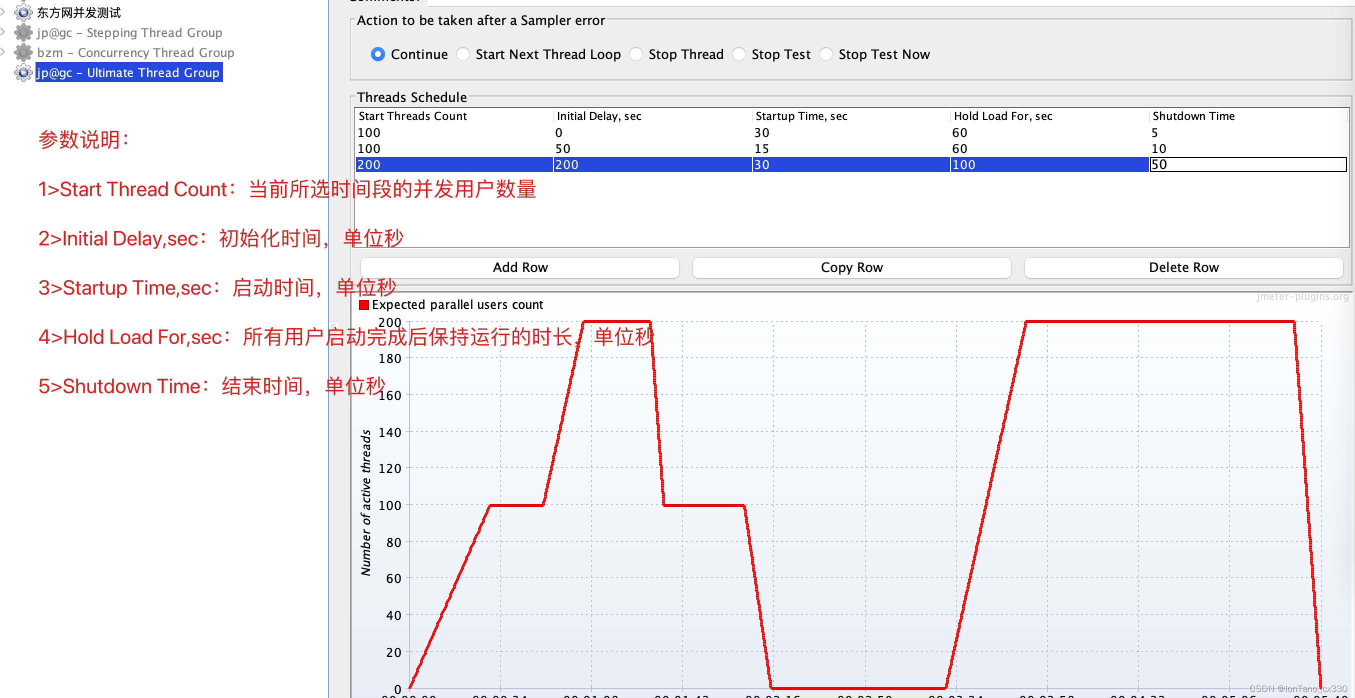 jmeter 阶梯式压测_jmeter阶梯压测-CSDN博客
