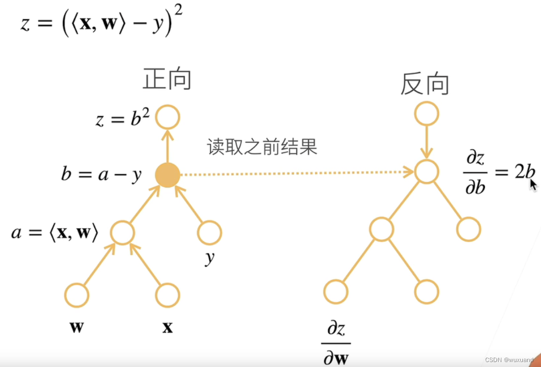 Pytorch学习7 链式法则及求导python求导链式法则 Csdn博客