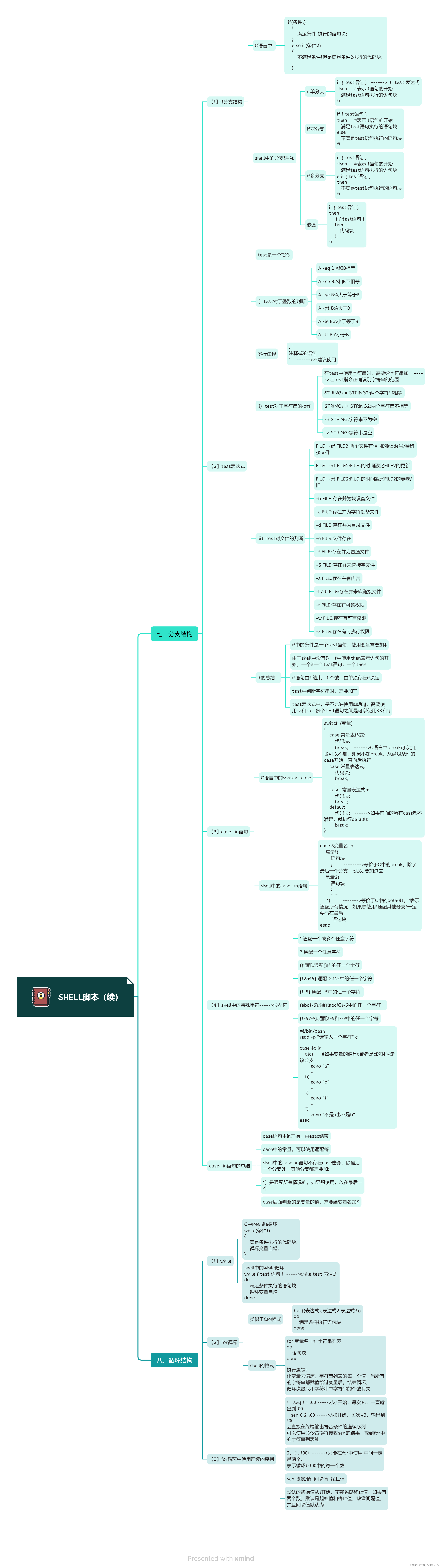 c高级day4-CSDN博客
