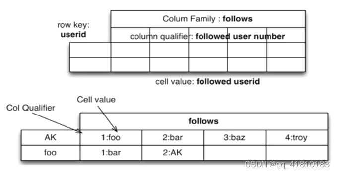 HBase表设计-CSDN博客
