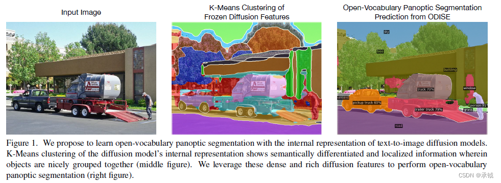 Open Vocabulary Panoptic Segmentation With Text To Image Diffusion Models Csdn博客