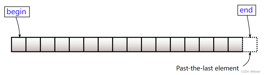 C++编程语言STL之begin和end函数介绍_c++ begin函数-CSDN博客