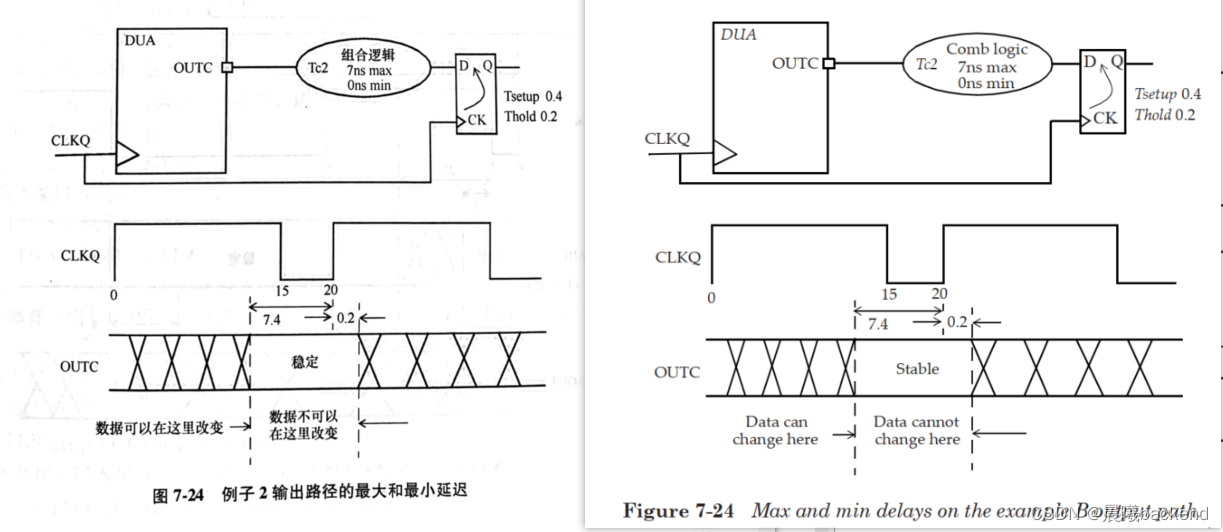 静态时序分析 第七章 配置STA环境_waveform specification-CSDN博客
