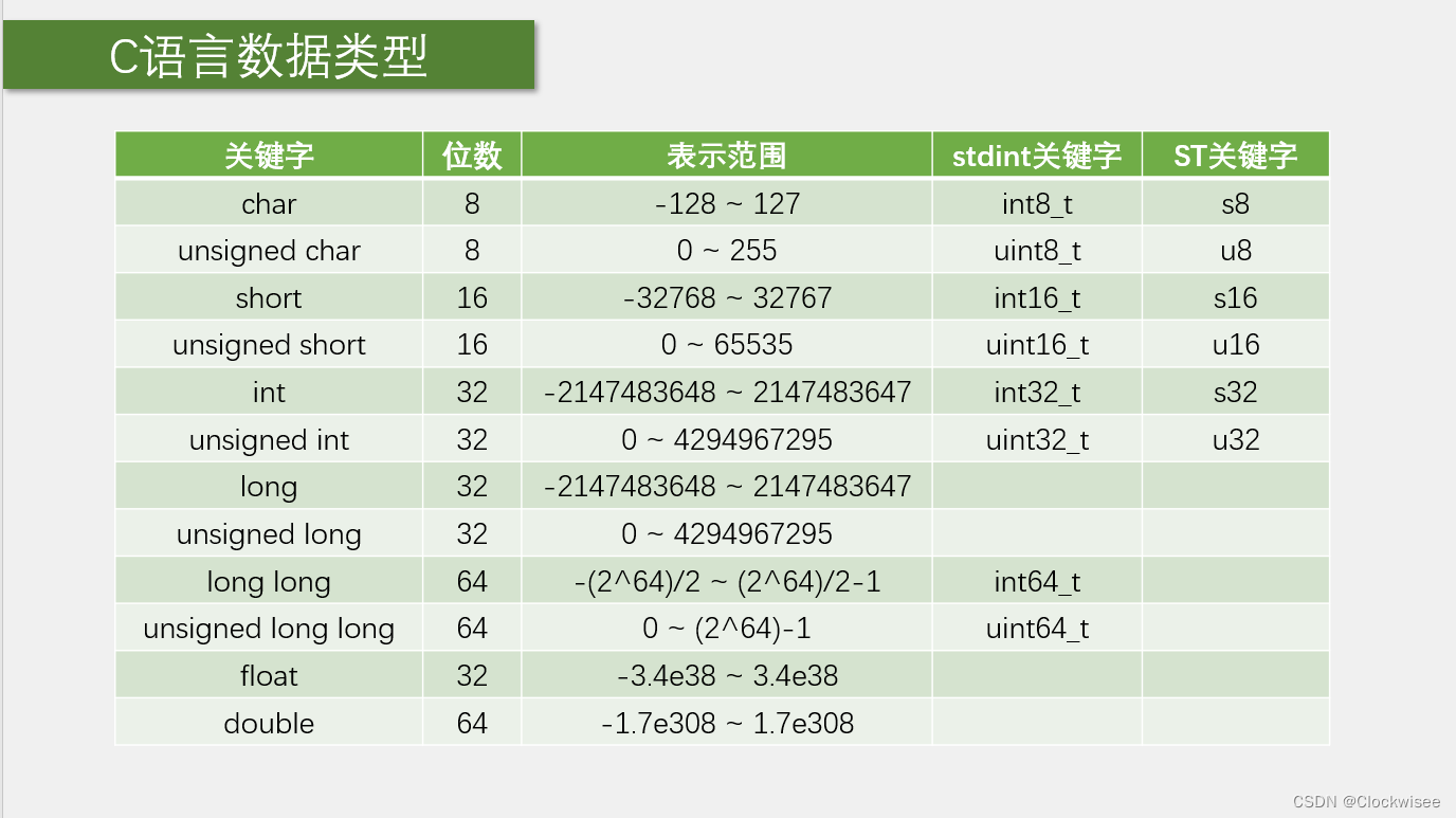01、【江科大自化协stm32f103c8t6】笔记之【入门32单片机及gpio初始化参数配置】 Stm32f103c8t6程序调用头文件 Csdn博客