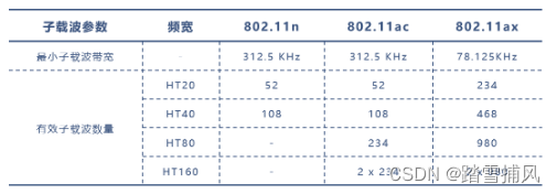 EasyMesh简单入门-CSDN博客