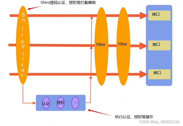 图一乐：SpringBoot整合Shiro实现动态权限加载更新_shiro更新权限后实时更新-CSDN博客
