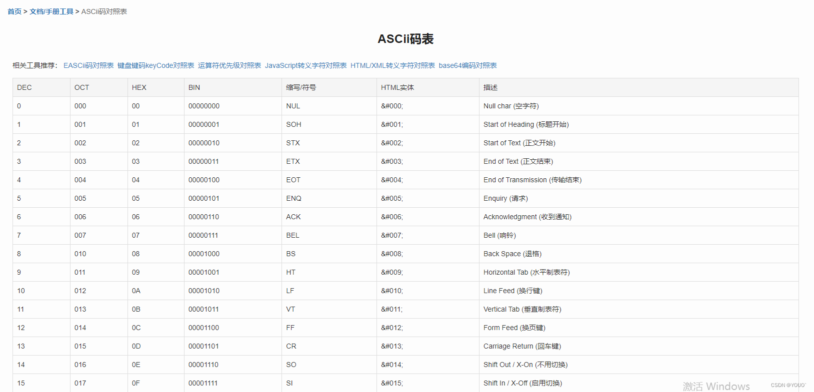 ASCii码表-CSDN博客