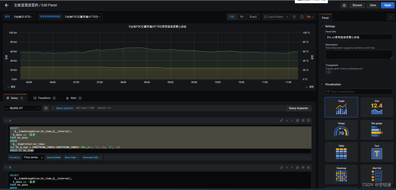 grafana 使用下拉框_grafana 下拉框-CSDN博客