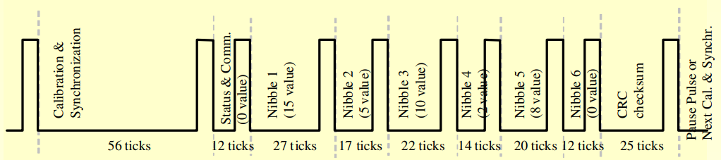 SENT (Single Edge Nibble Transmission) 协议 接口_sent接口-CSDN博客