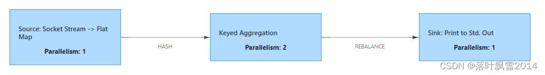 Flink之Flink中内存模型全详解_flink内存模型-CSDN博客
