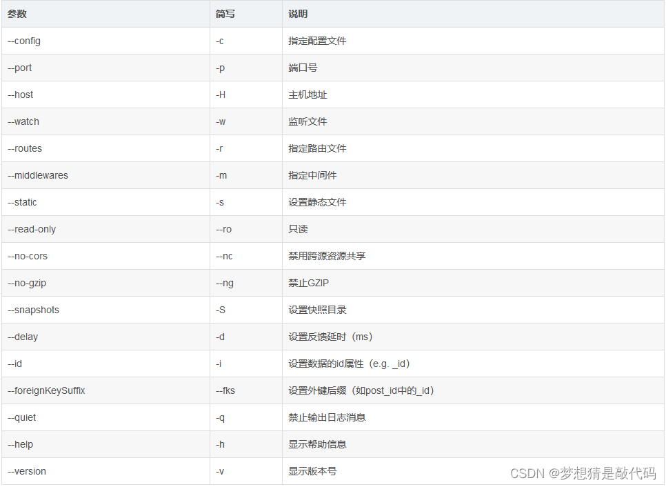 Json Server急速入门详解 Csdn博客 