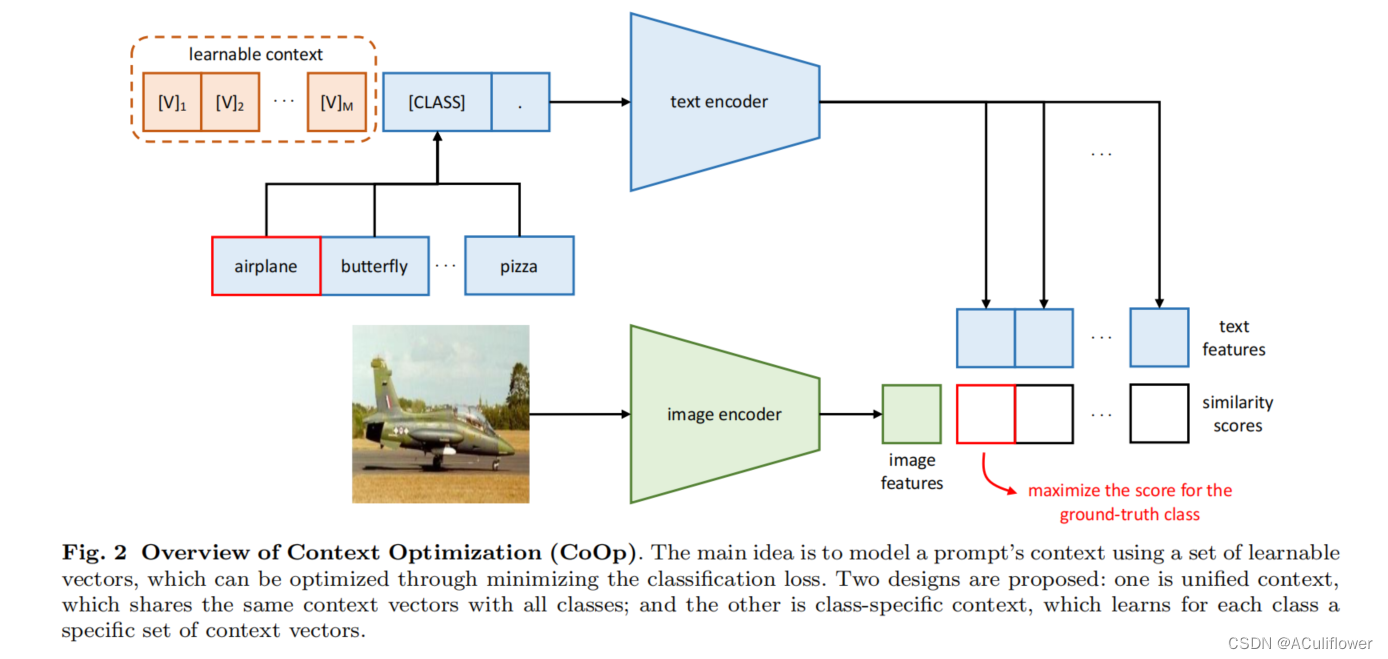 CoOp: Learning to Prompt for Vision-Language Models_coop模型-CSDN博客