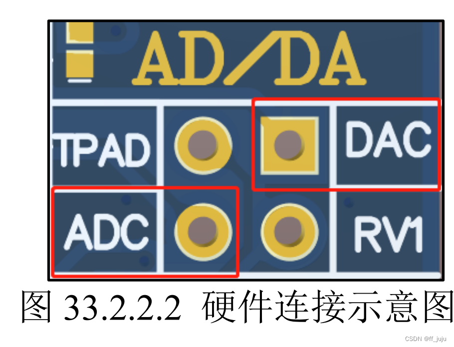 DAC 基础知识(DAC 输出实验)_dac0864实验总结-CSDN博客