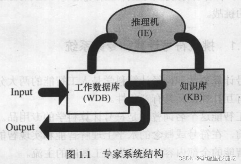 深度学习概述-从神经计算角度-CSDN博客