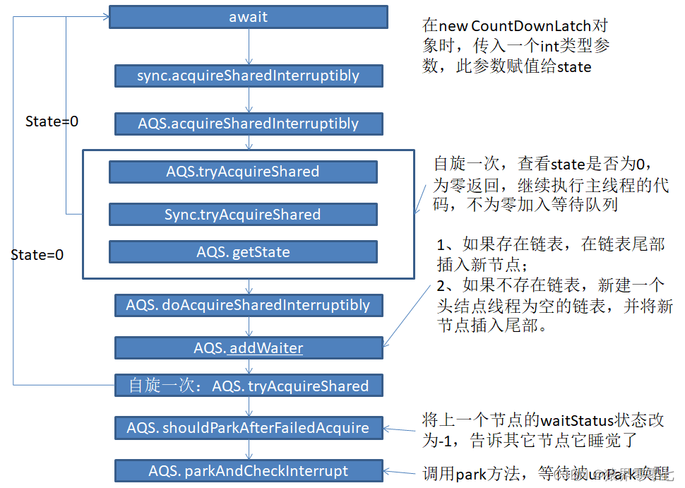 Java并发编程之countdownlatch Java Countdownlatch Csdn博客