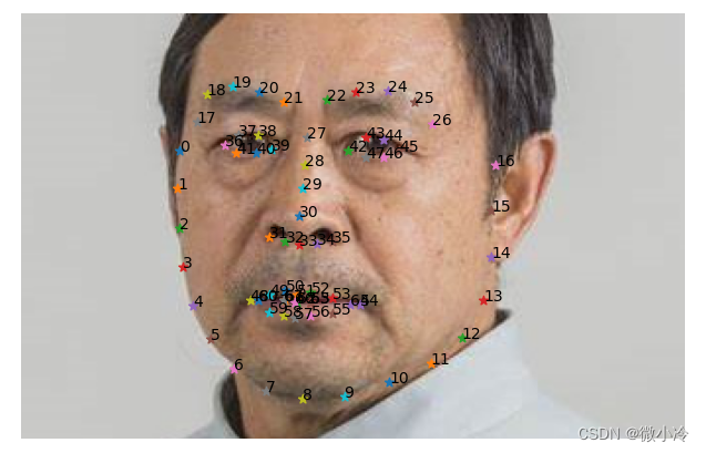 python dlib人脸比对_python 人脸比对-CSDN博客