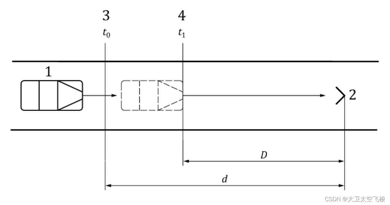 11-3 FCW/AEB 设计依赖的 ISO 22839/15623 标准_iso15623-CSDN博客