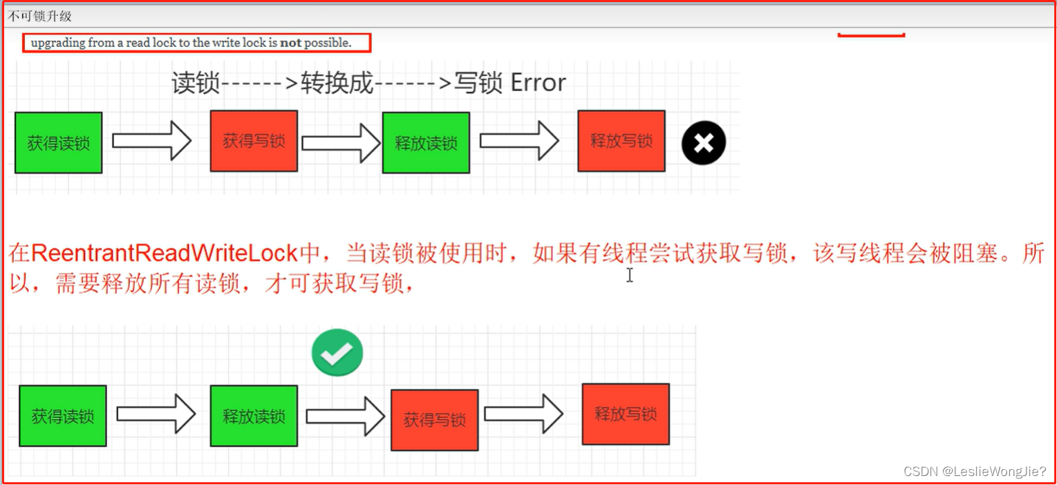 ReentrantLock、ReentrantReadWriteLock、StampedLock_reentrantreadwritelock面试-CSDN博客