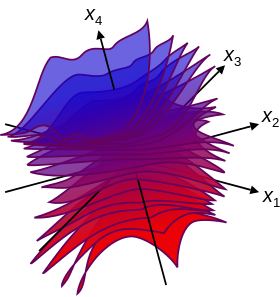 Level set_superlevel set-CSDN博客