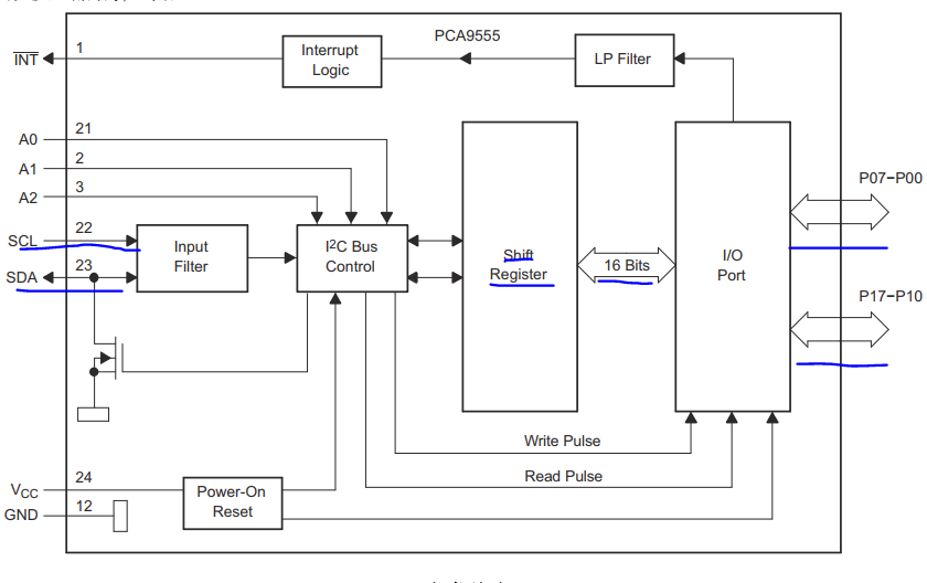 服务器_背板_逻辑模块_学习_PCA9555_背板vpp-CSDN博客