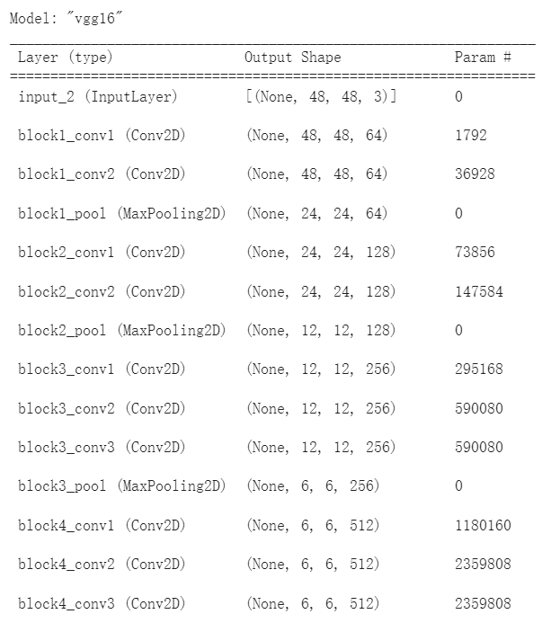 Keras实现——使用预训练的卷积神经网络（VGG16）提取图像特征_vgg16提取图像特征-CSDN博客