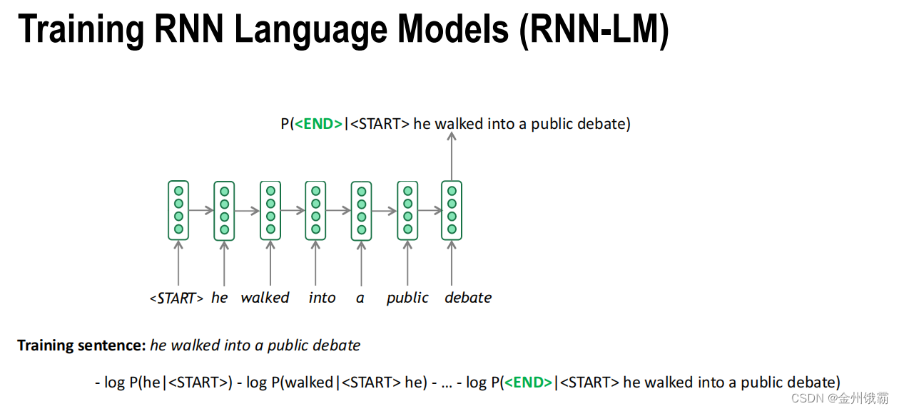 Week 6 Neural Machine Translation_rnn损失函数-CSDN博客