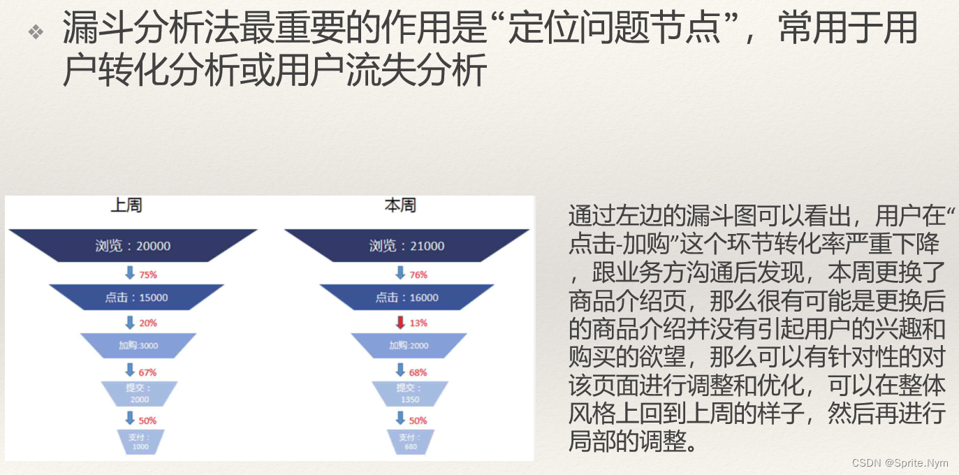 【笔记】2022.6.7 数据分析概论_ujm漏斗模型第三层-CSDN博客