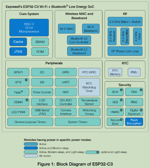 ESP32-IDF开发笔记 | 01 - ESP-IDF开发环境搭建（2023.04.08更新）_esp32 idf-CSDN博客