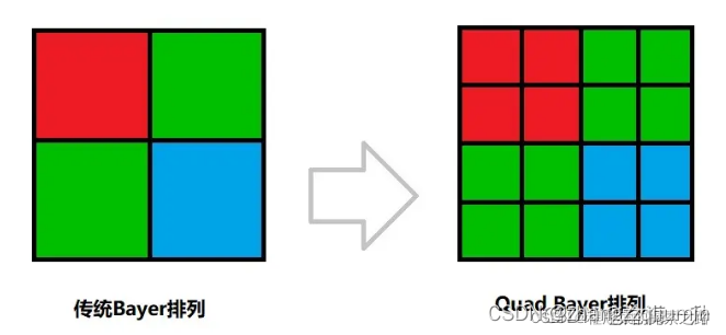 【zzq‘笔记】HDR成像技术学习（一）_staggered hdr-CSDN博客