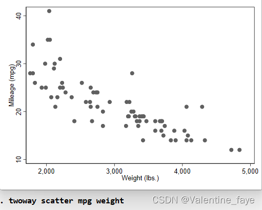 医咖会stata 笔记（自己能看懂版_stata twoway line 显示数值标签-CSDN博客