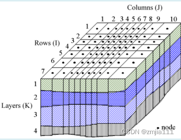 如何利用利用Processing Modflow软件建立地下水-地面沉降数值模型-CSDN博客