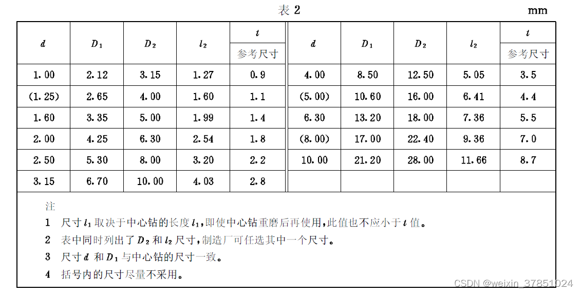 中心孔学习笔记分享-CSDN博客