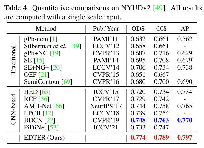 EDTER: Edge Detection with Transformer—边缘检测，效果远超之前的研究-CSDN博客