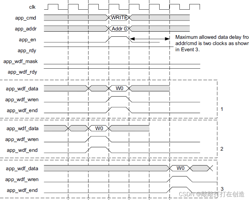 基于A7的DDR3 SDRAM 控制器IP核相关操作（一）_a7 ddr3-CSDN博客