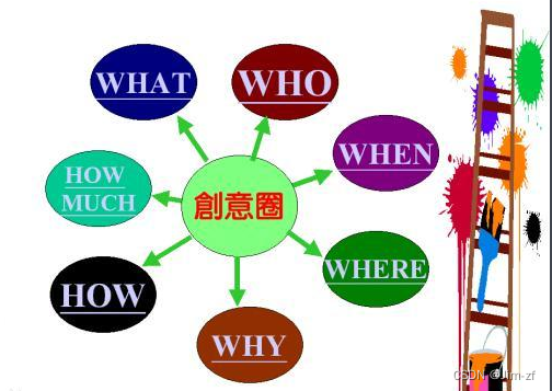 5W2H分析法_产品的5w2h-CSDN博客