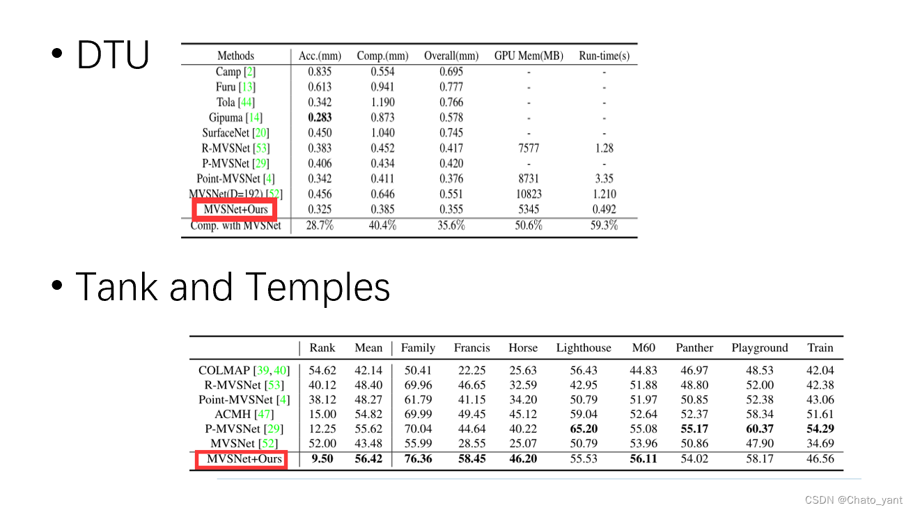 【mvsnet系列论文精读】cascade mvsnet 论文精读_casmvsnet论文地址-CSDN博客