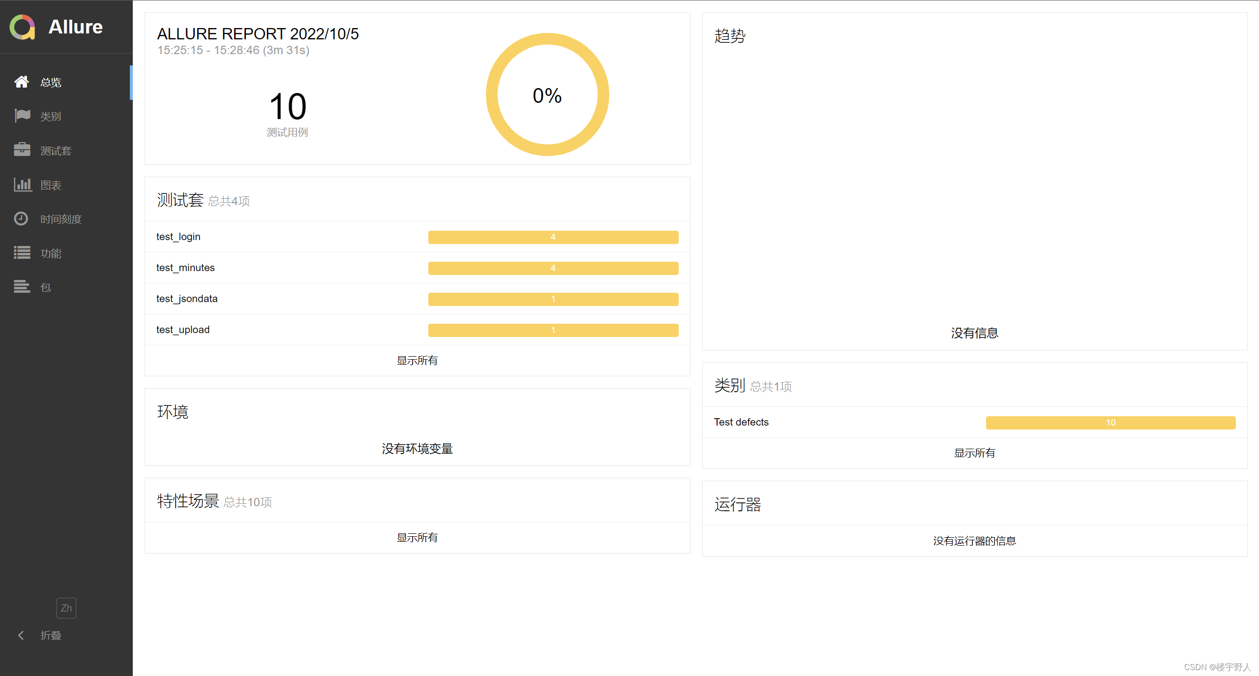 Allure在pytest自动化测试框架中的基本应用allure应用 Csdn博客
