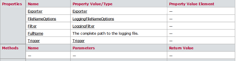 CANoe 交互接口介绍系列 ———— MeasurementSetup 接口_canoe measurement setup-CSDN博客