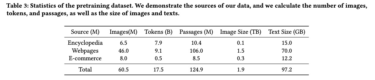 M6:中文多模态预训练模型_大模块m6的用途-CSDN博客