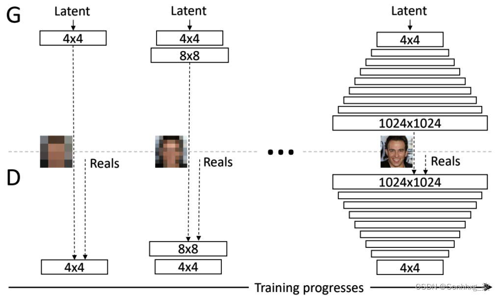 【CV】第 13 章：用于处理图像的高级 GAN_opencv gan-CSDN博客