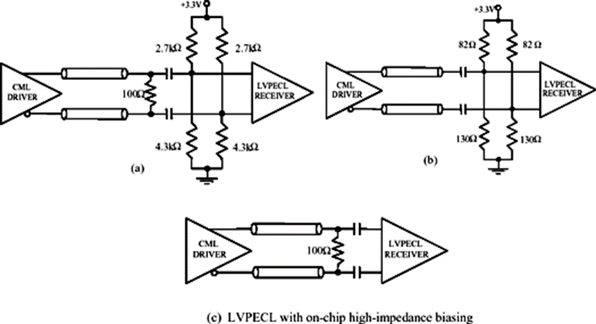 从零开始学习信号完整性--11-电平标准（4）_lvpecl电平标准-CSDN博客