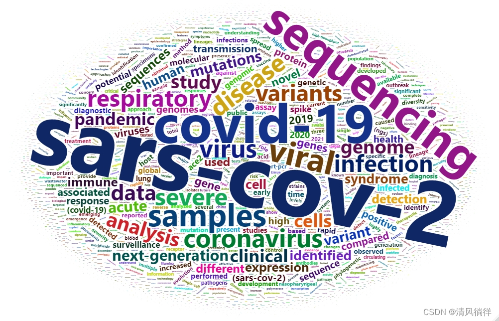 搜索结果词频可视化: R语言wordcloud（词云图）_worldcolud词频分析r语言-CSDN博客