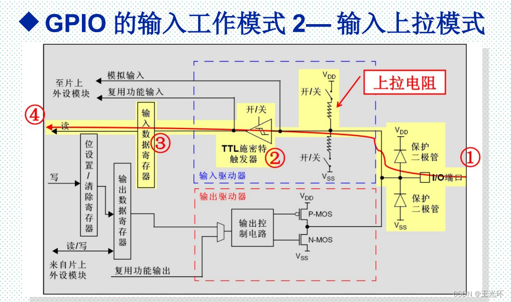 GPIO输入输出方式_3v3上拉一个120欧姆电阻会,输入gpio的电压是多少-CSDN博客
