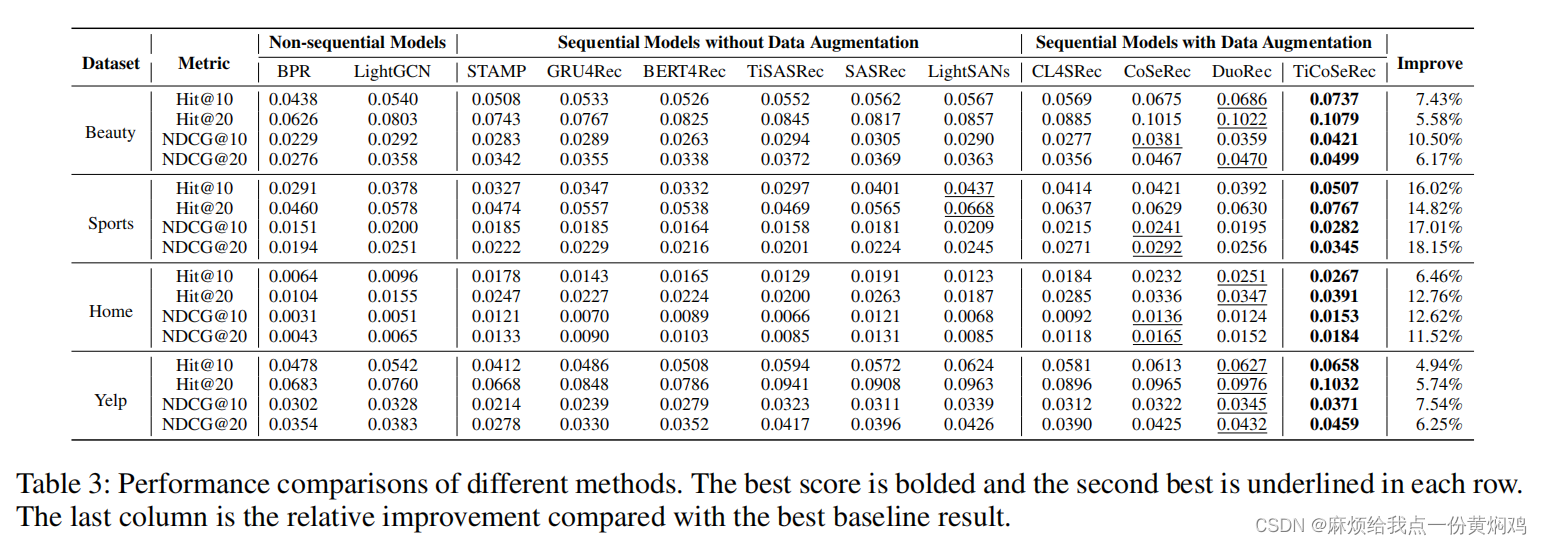AAAI2023 | 均匀序列更好：时间间隔感知的序列推荐数据增强方法_uniform sequence better: time interval aware data -CSDN博客