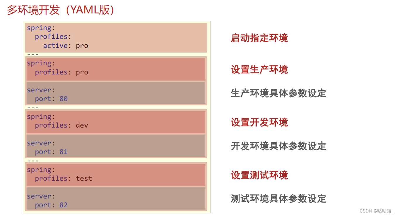 Springboot运维实用篇springboot项目维护 Csdn博客