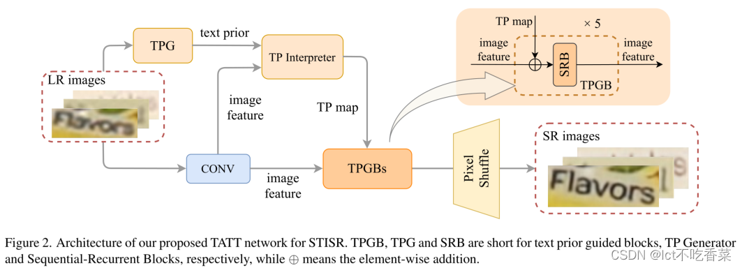【附源码】A Text Attention Network forSpatial Deformation Robust Scene Text ...