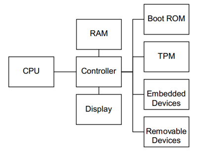 TPM分析笔记（二）TPM2.0 规范文档-CSDN博客